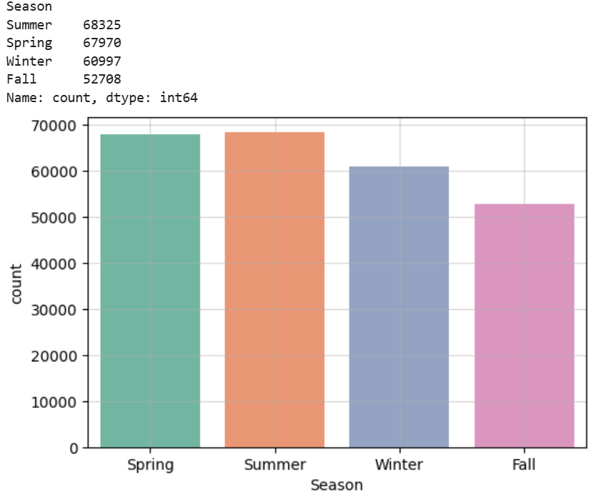 Customer-Segmentation-Project | A project I created implementing ...