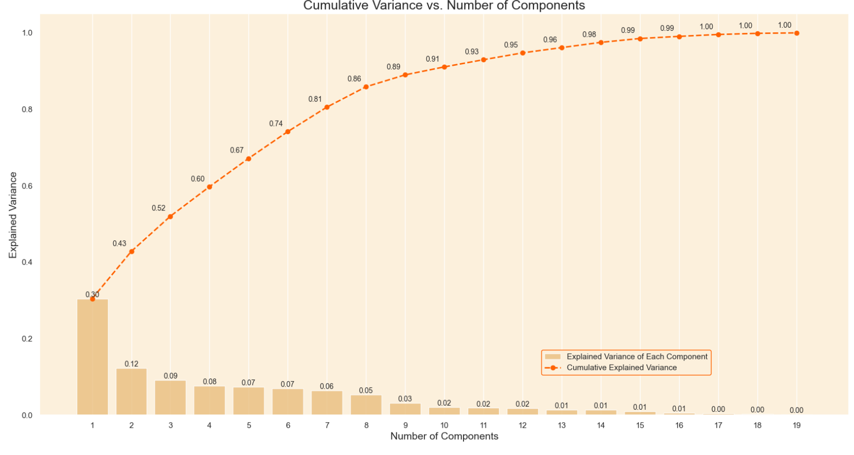 Customer-Segmentation-Project | A project I created implementing customer segmentation using an ...