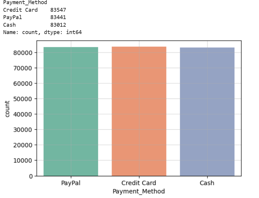 Customer-Segmentation-Project | A project I created implementing customer segmentation using an ...